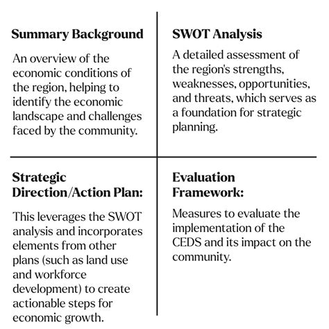 Understanding Ceds And Its Impact Blue Stone Strategy Partners