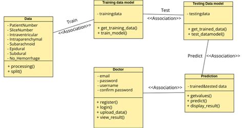 Class Visual Paradigm User Contributed Diagrams Designs