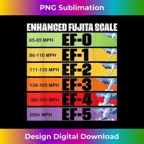 Storm Chasing Enhanced Fujita Scale Tornado Meteorologist Inspire