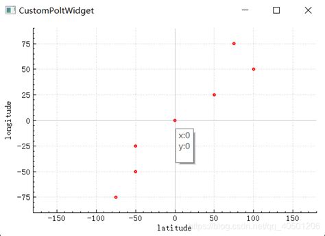 Qcustomplot 的使用 折线图和散点图qml使用qcustomplot Csdn博客