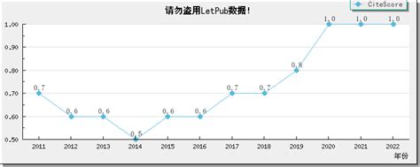 Australasian Journal Of Combinatorics 影响因子0 500分，是几区，2022 2023年期刊投稿经验分享