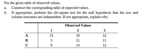 answered for the given table of observed values construct the