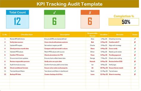 Kpi Tracking Audit In Excel Pk An Excel Expert