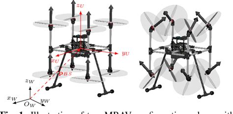 Figure 1 From Omnidirectional Multi Rotor Aerial Vehicle Pose