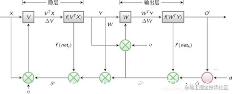 License Plate Recognition Based On Matlab Gui Bp Neural Network License