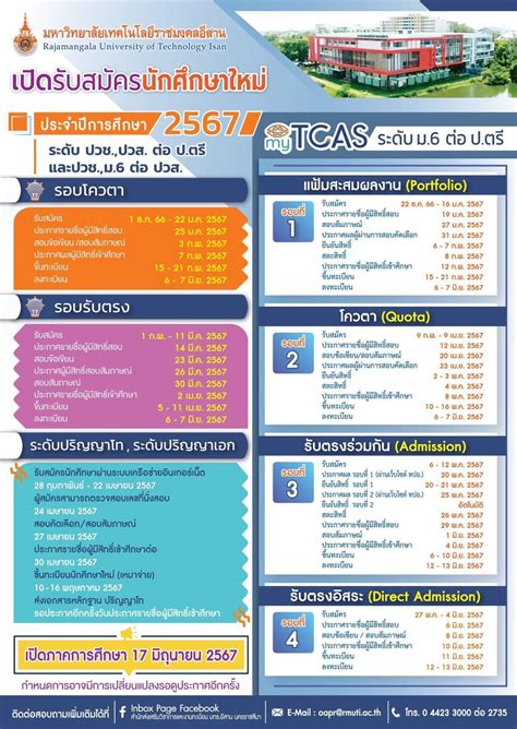 IIS Institute Of Interdisciplinary Study RMUTI