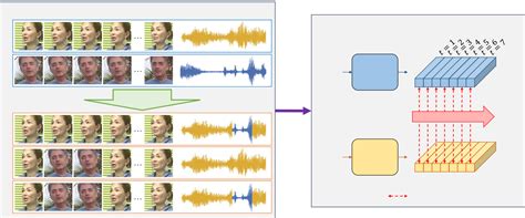 [论文审查] Audio Visual Deepfake Detection With Local Temporal Inconsistencies