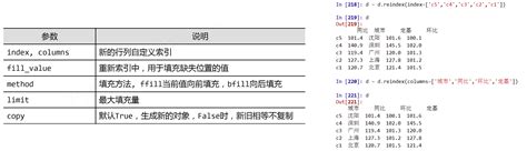Python数据分析教程（二）：pandas 孤飞 博客园