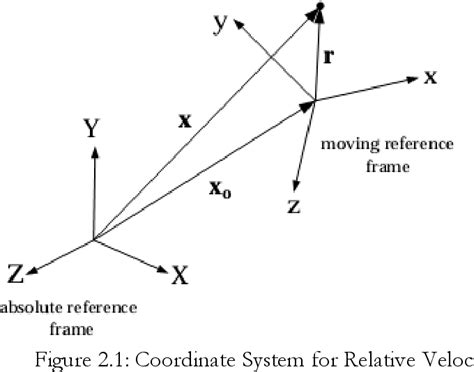 figure 2 1 from simulating propeller and propeller hull interaction in