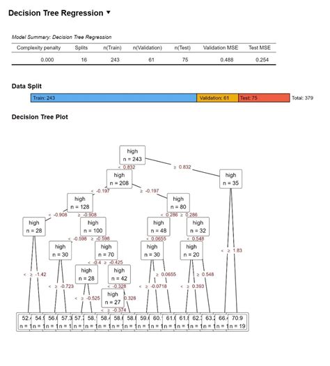 Navin Kumar On Linkedin Datascience Jasp Decisiontree