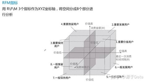 数据分析4大模型AIPL RFM AIDMA AARRR 知乎