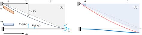 Cable Stayed Beam A Reference Configuration Cable With Fixed Download Scientific Diagram