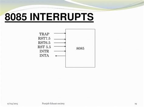 Ppt 8085 Interrupts Powerpoint Presentation Free Download Id3480819