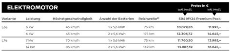 Nissan Vertreibt Nanocar Silence S04 In Deutschland