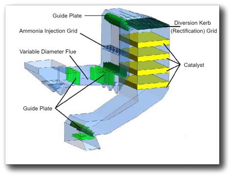 Initial Operation And Debugging Of Scr Project
