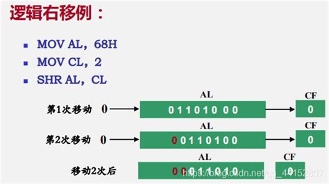 微机原理——第四章 算术运算、逻辑运算与移位操作指令微机原理位移指令乘法运算 Csdn博客