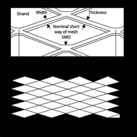 Expanded Metal Gm 60075 Sms Perkasa
