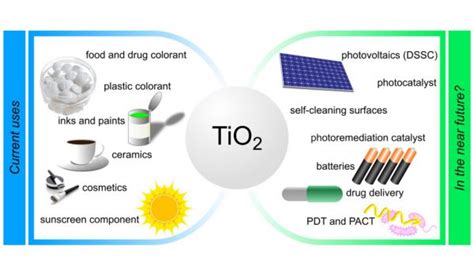 Titanium Dioxide Supplier In China Icc