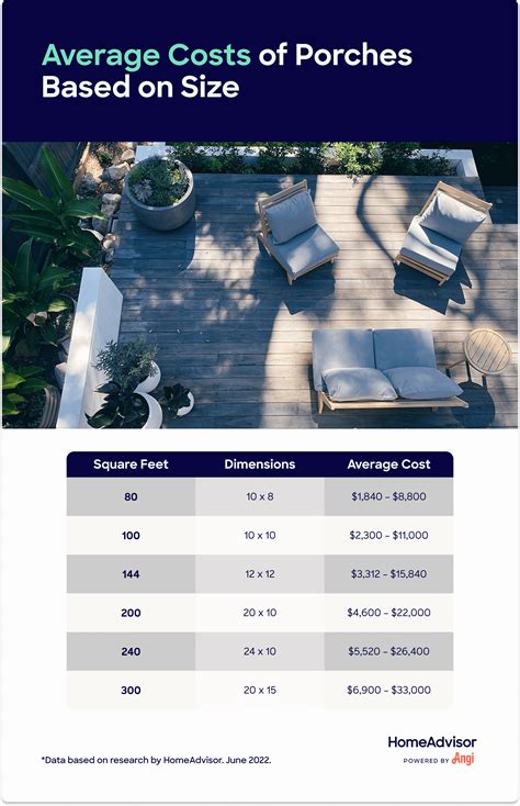 How Much Does It Cost To Build Back Porch Kobo Building