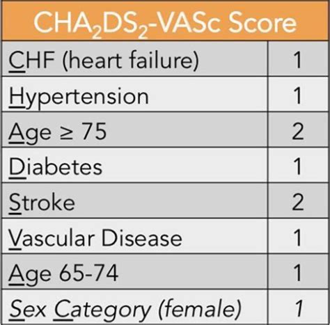 Cardiology General Flashcards Quizlet