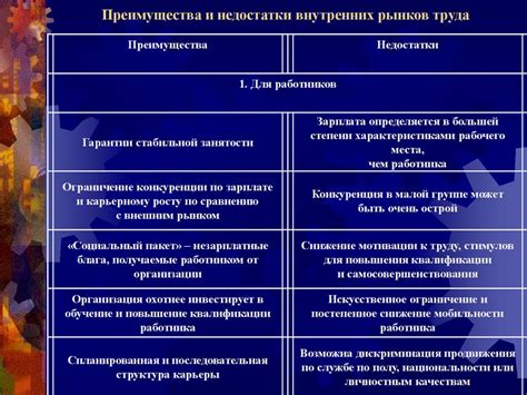 Управление трудовыми ресурсами презентация онлайн