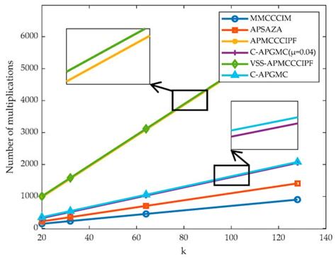 variable step size generalized maximum correntropy affine projection
