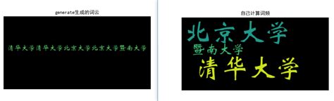 解决python Wordcloud中文乱码 中文词频问题 Von Sdite