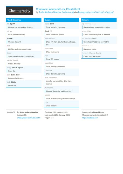 Windows Command Line Cheat Sheet By Ludovico14 Download Free From