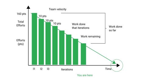 How To Detect Scrum Anti Patterns Walkingtree Technologies