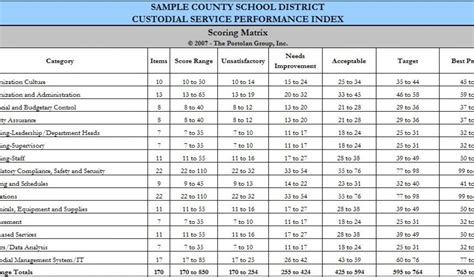 Rfp Scoring Matrix Template Rfp Scoring Matrix Template Image
