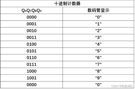74ls90实现十进制计数与清零74ls90十进制计数器电路图计数方法 Csdn博客