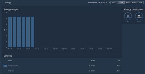 Individual Devices With Energy Configuration Home Assistant Community