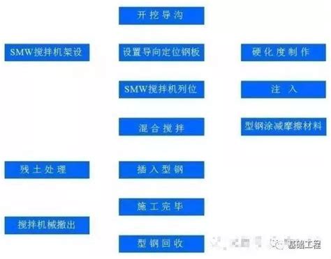 Smw工法 Smw工法桩 土木在线