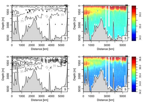 Handling Data Flags With The Oce Package Dekblog