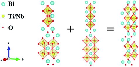 Superlattice Like Structure And Enhanced Ferroelectric Properties Of