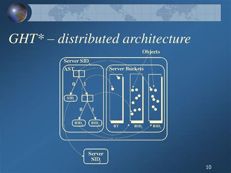 ppt scalable and distributed similarity search in metric spaces
