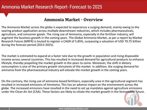 PPT Ammonia Market Forecast Growth Outline Size Demand Insights Overview And Outlook
