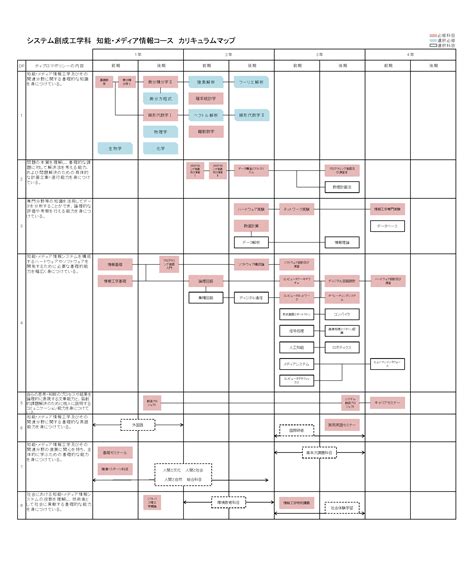 国立大学法人 岩手大学 理工学部 システム創成工学科 知能・メディア情報コース