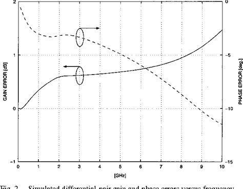 Phase Splitter Semantic Scholar