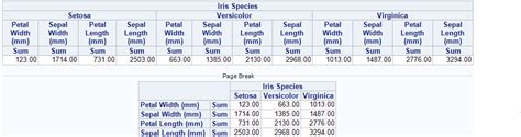 How To Pivot The Analysis Variable In A Cross Table In Sas Visual