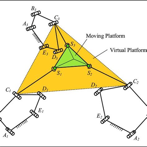 Pdf Singularity Analysis And Dexterity Performance On A Novel