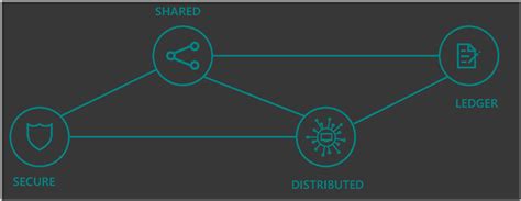 Blockchain In A Nutshell Developer Support