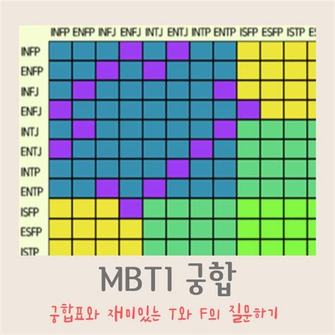 친구 연애 Mbti 궁합표 궁합 테스트 T F 차이 질문해보기 네이버 블로그