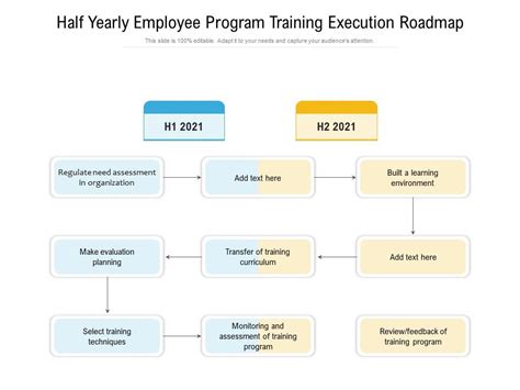 Half Yearly Employee Program Training Execution Roadmap Background