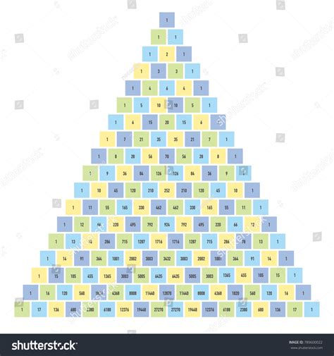 Pastel Color Pascals Triangle Stock Illustration 789600022 Shutterstock