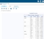 SAS Programming Basics Of SAS Programming Language Edureka