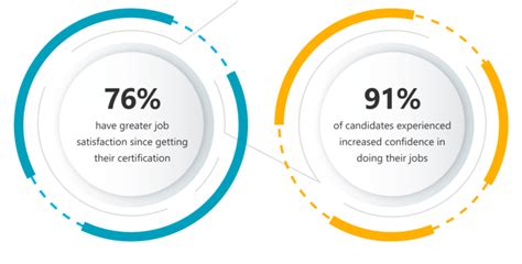 microsoft certified azure data scientist associate it training and