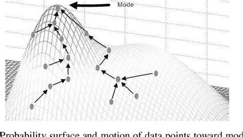Figure 1 From Efficient Human Body Tracking By Quick Shift Belief Propagation Semantic Scholar