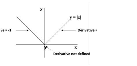 Ridge And Lasso Regression In Python Analytics Vidhya