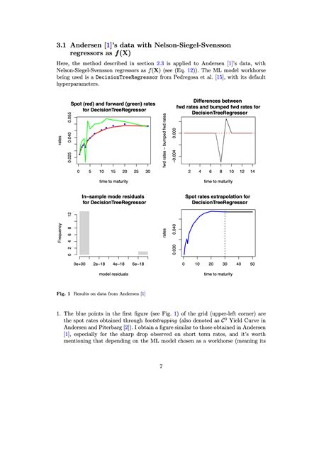 Beyond Nelson Siegel And Splines A Model Agnostic Machine Learning